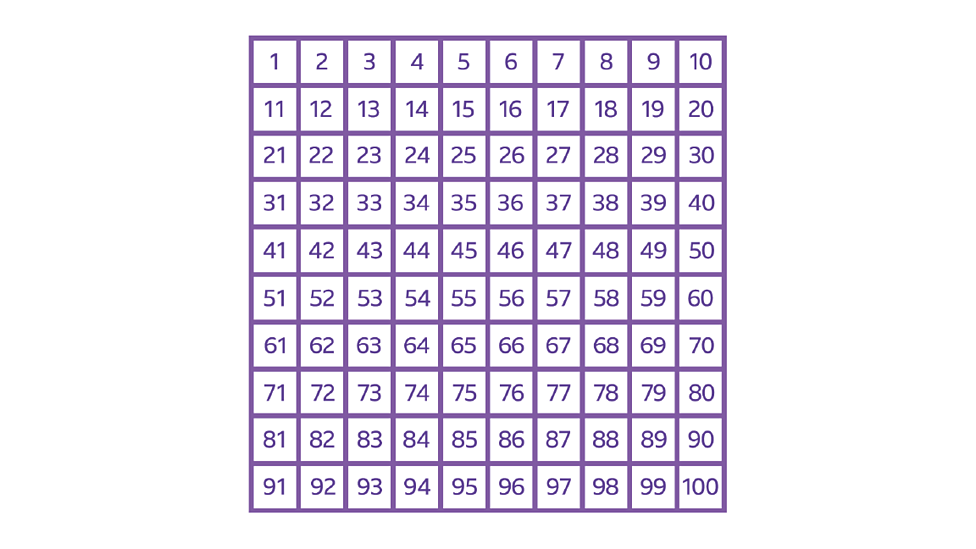 Using a 100 square - KS1 Maths - Learning with BBC Bitesize