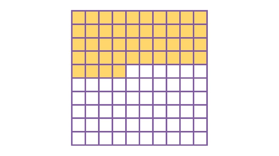 Using a 100 square - KS1 Maths - Learning with BBC Bitesize