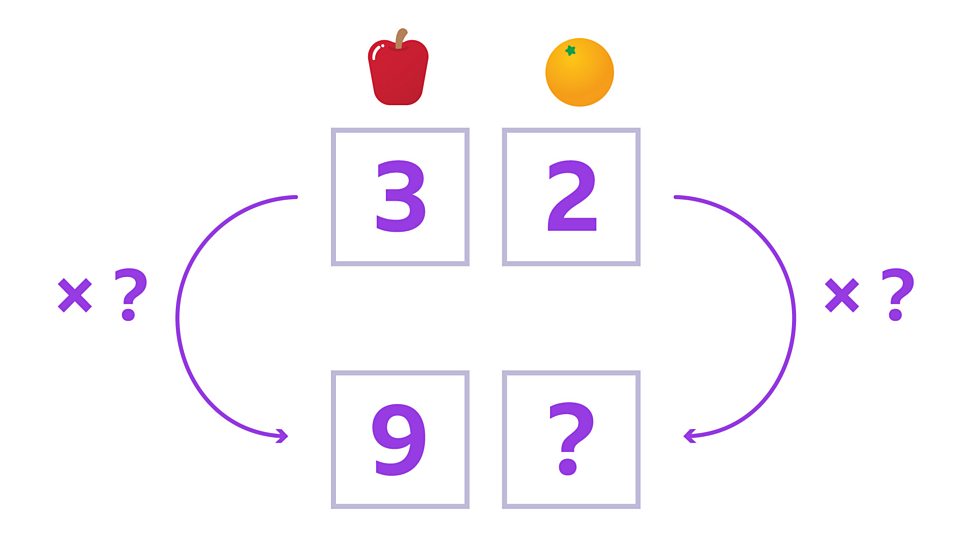 Solving problems with ratio - BBC Bitesize