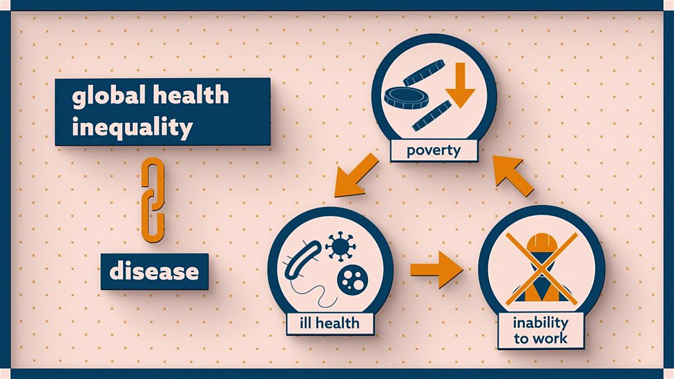 Global issues - National 5 Geography - BBC Bitesize