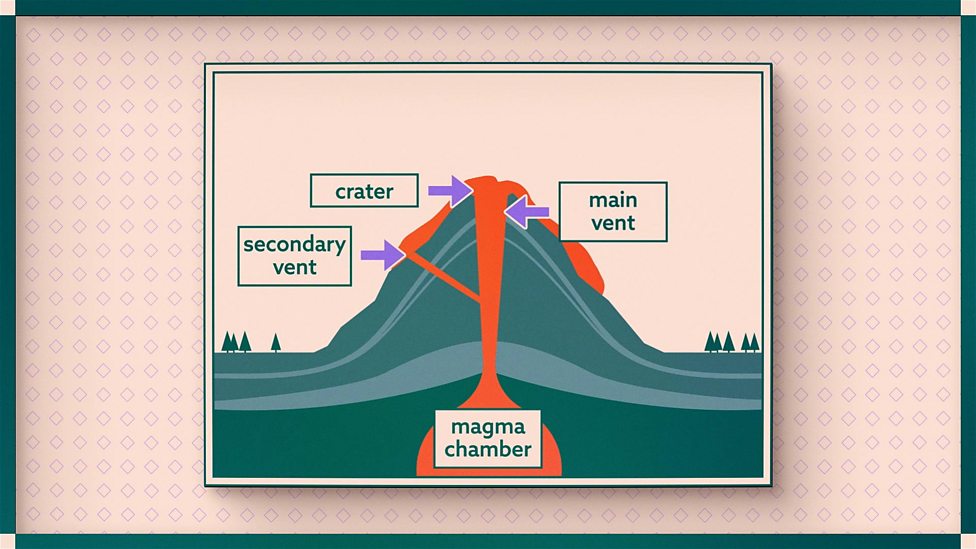 Global issues - National 5 Geography - BBC Bitesize