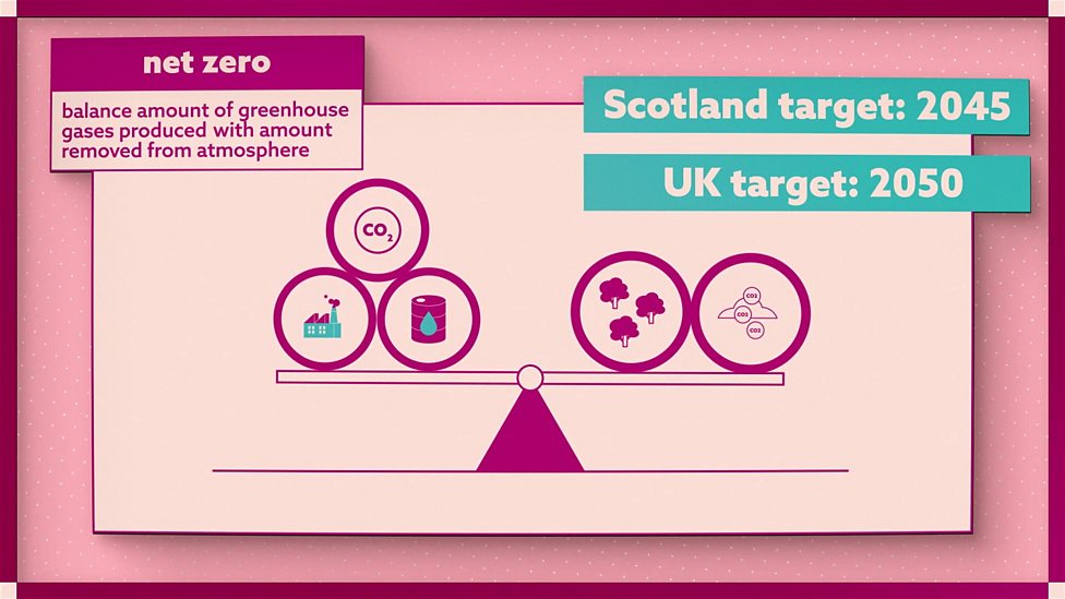 Global issues - National 5 Geography - BBC Bitesize