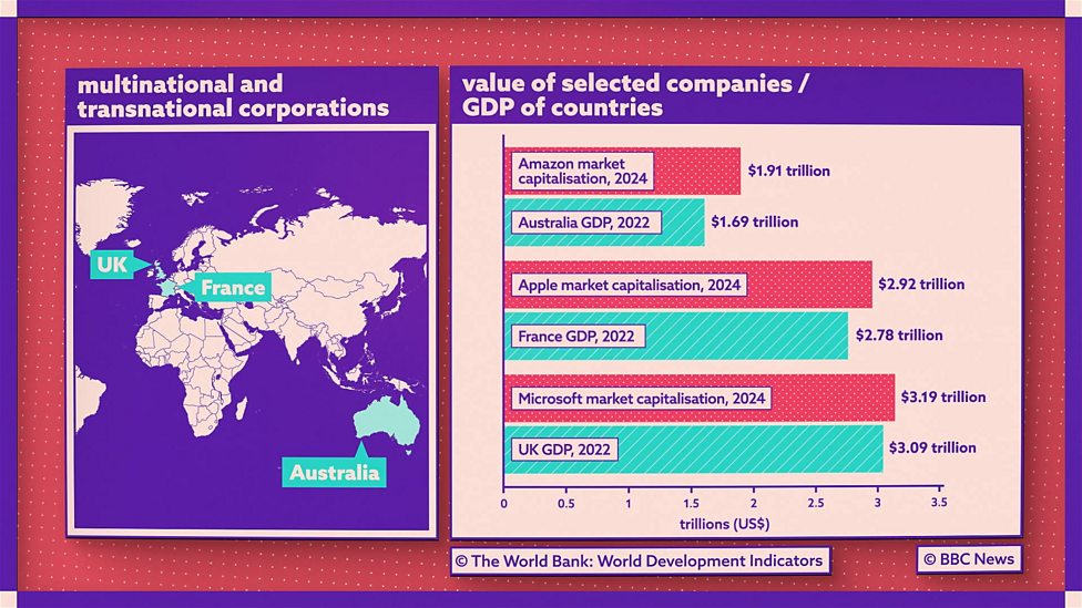 Global issues - National 5 Geography - BBC Bitesize