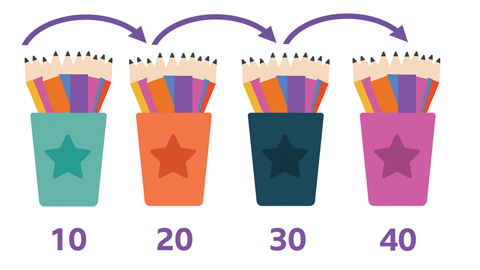 Counting in 10s - Maths - Learning with BBC Bitesize