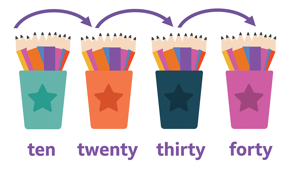 Counting in 10s - Maths - Learning with BBC Bitesize