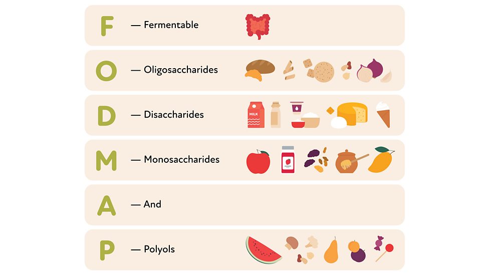 How the low-FODMAP diet transformed my health - BBC Food