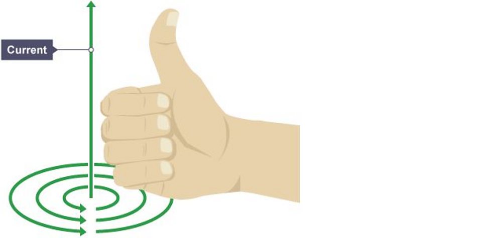 Electromagnetic effects - IGCSE Physics - BBC Bitesize