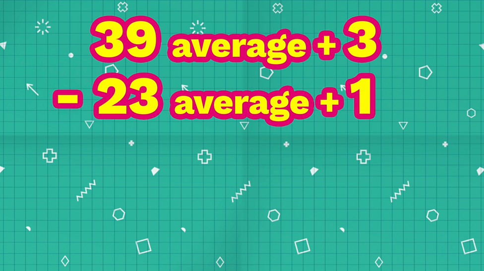 Maths Week Scotland 2024 - Challenge 4 - Test Scores - BBC Bitesize