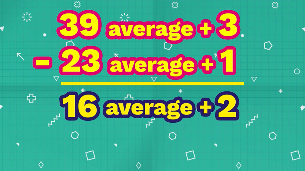 Maths Week Scotland 2024 - Challenge 4 - Test Scores - BBC Bitesize