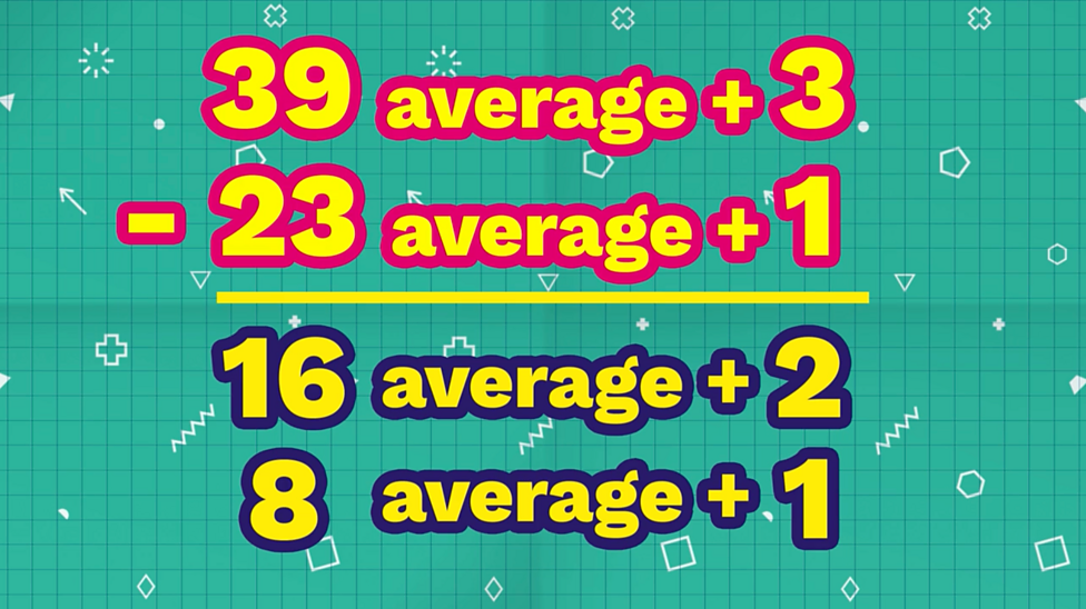Maths Week Scotland 2024 - Challenge 4 - Test Scores - BBC Bitesize