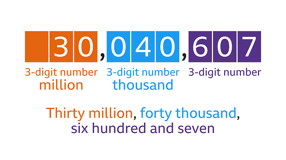 What Are Whole Numbers GCSE Maths Revision BBC Bitesize
