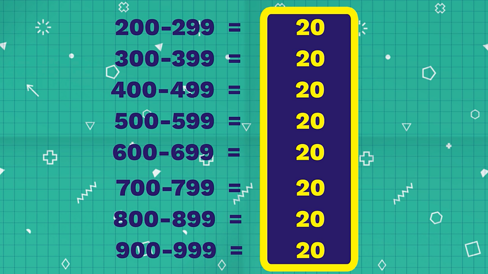 Maths Week Scotland 2024 - Challenge 7 - All the Ones - BBC Bitesize