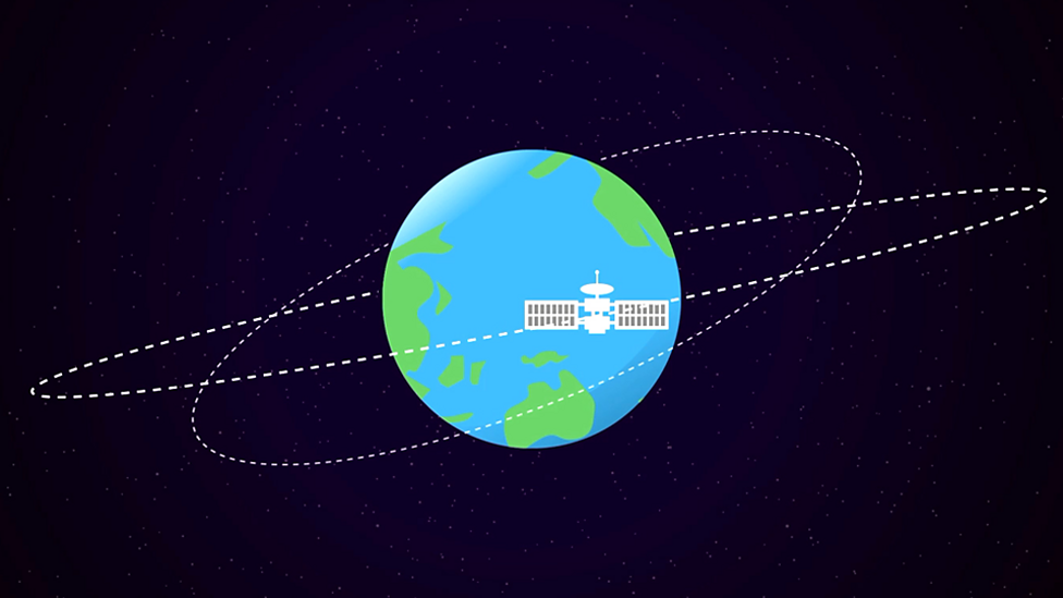 Motion, forces and energy - IGCSE Physics - BBC Bitesize