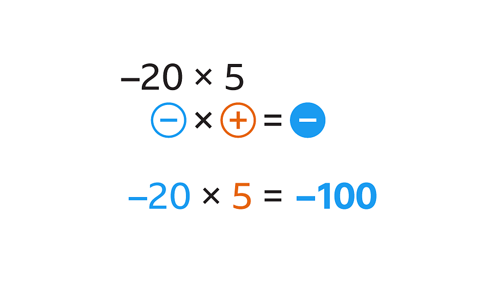 Order of operations and negative numbers - GCSE Maths Revision - BBC ...