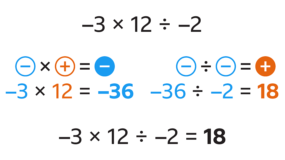 Order of operations and negative numbers - GCSE Maths Revision - BBC ...