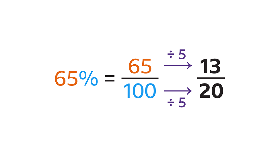 How to use fractions, decimals and percentages - GCSE Maths Revision ...