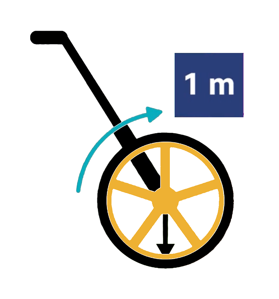 Physical quantities and measurement techniques - IGCSE Physics - BBC ...