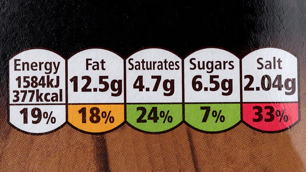How to read and understand food nutrition labels - BBC Bitesize