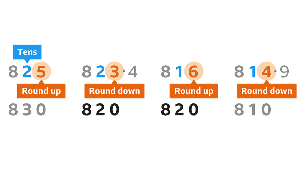 How to round numbers - GCSE Maths Revision - BBC Bitesize