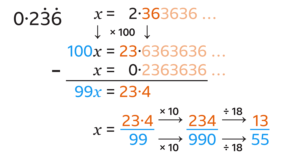 How to convert recurring decimals - GCSE Maths Revision - BBC Bitesize