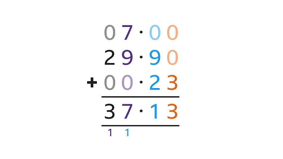 What are decimal numbers? - GCSE Maths Revision - BBC Bitesize