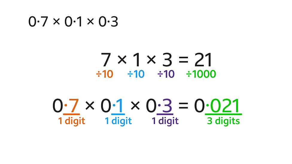 What are decimal numbers? - GCSE Maths Revision - BBC Bitesize