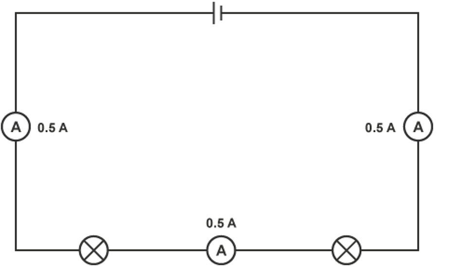 Electricity - KS3 Physics - BBC Bitesize