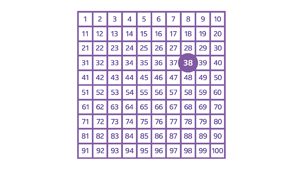 Using a 100 square - KS1 Maths - Learning with BBC Bitesize
