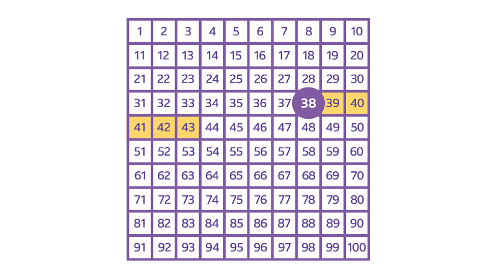 Using a 100 square - KS1 Maths - Learning with BBC Bitesize