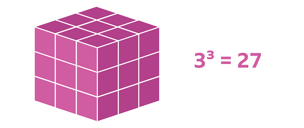 Square and cube numbers - BBC Bitesize