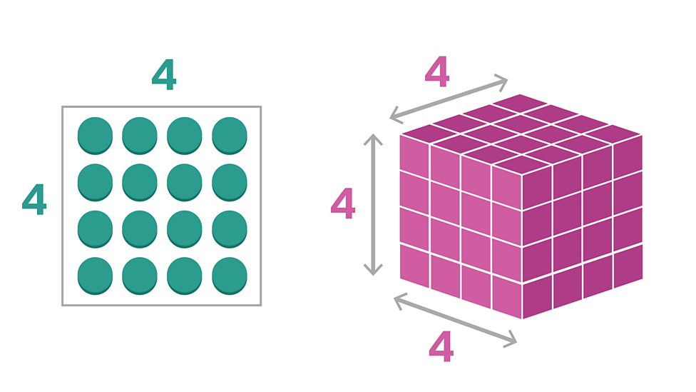 Square and cube numbers - BBC Bitesize