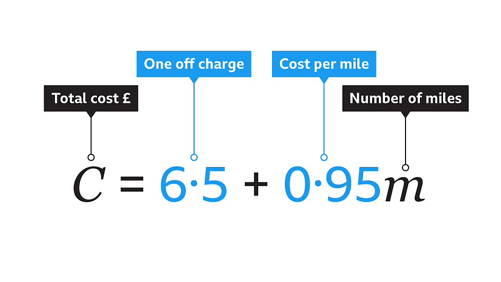 How to use formulae - GCSE Maths Revision - BBC Bitesize