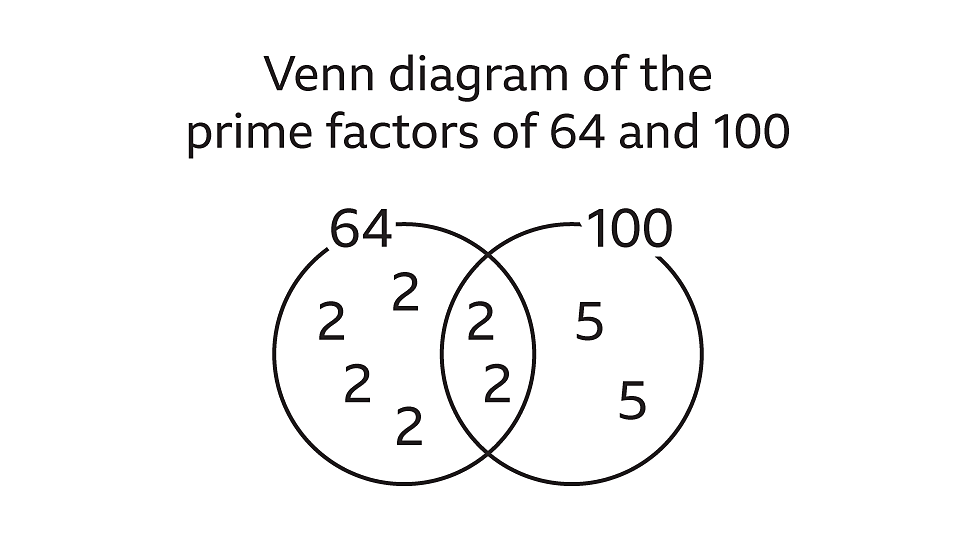 Highest Common Factor and Lowest Common Multiple - GCSE Maths Revision ...