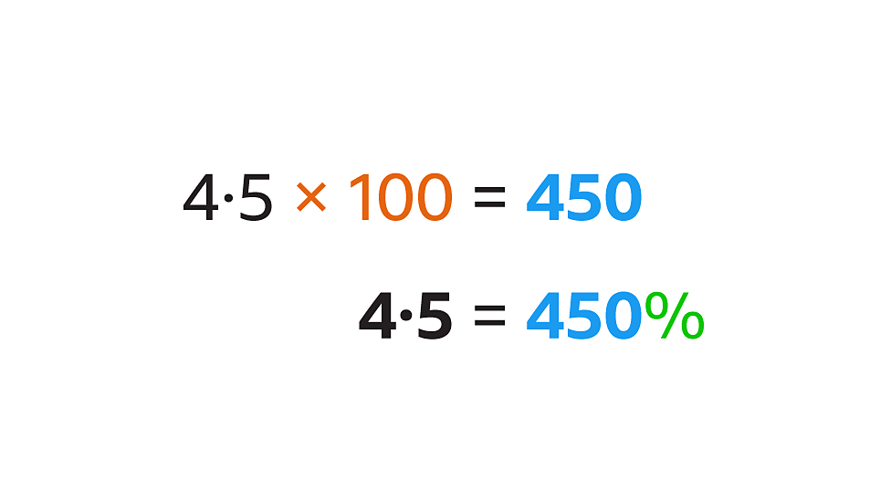 How to use fractions, decimals and percentages - GCSE Maths Revision ...