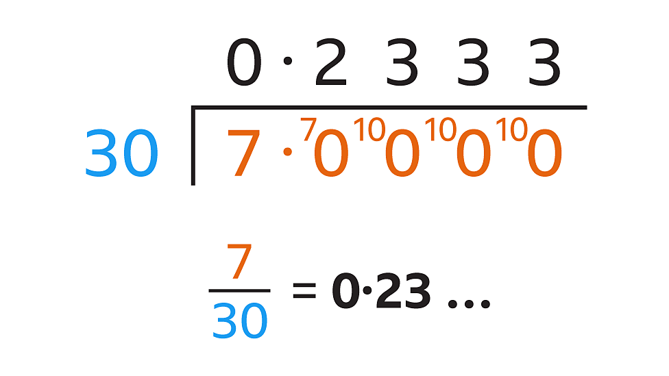 How to use fractions, decimals and percentages - GCSE Maths Revision ...