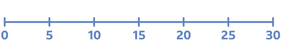 Count in 25s - KS2 Maths - Year 5 - BBC Bitesize