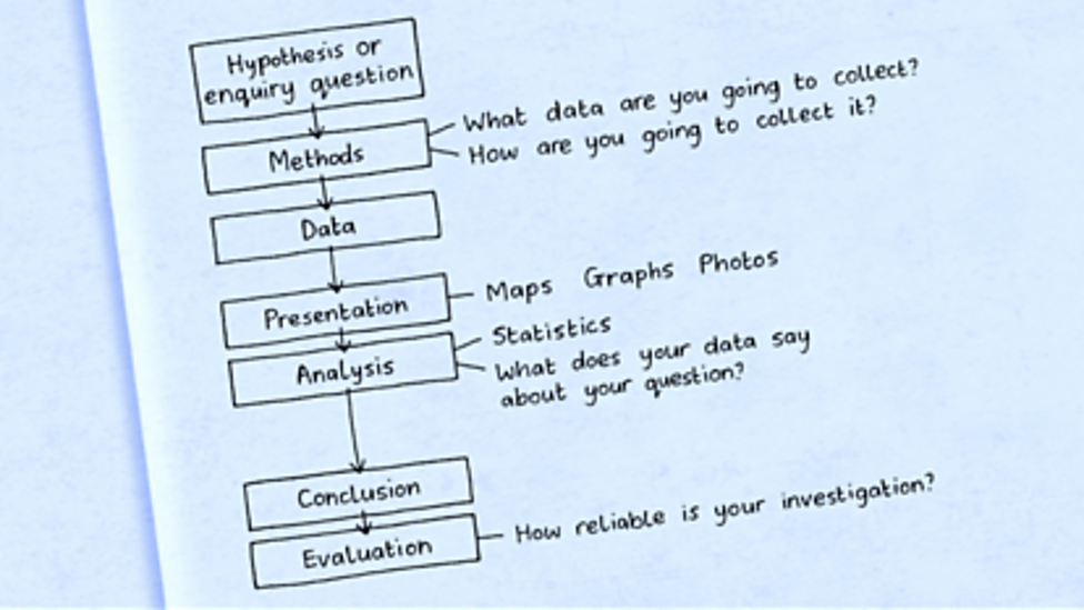 Fieldwork - GCSE Geography - BBC Bitesize