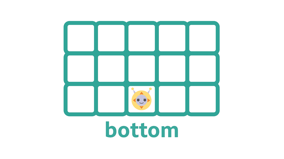 Positions, directions and turns - KS1 Maths - Learning with BBC Bitesize