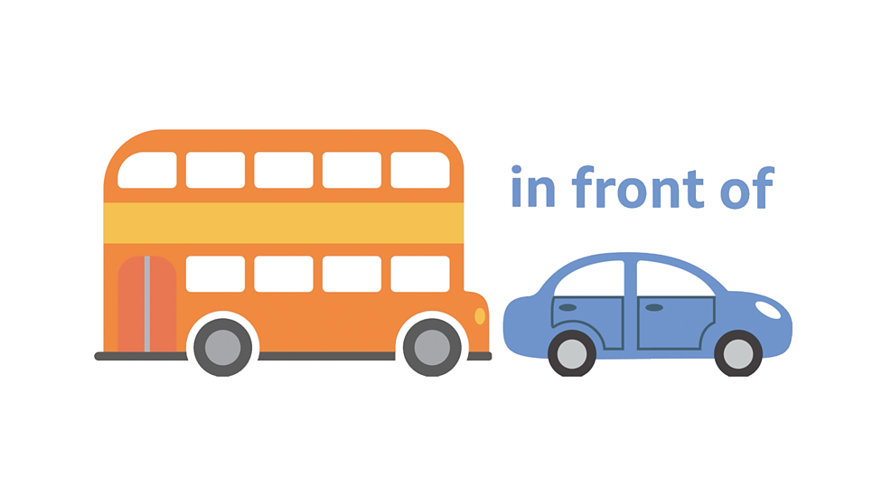 Positions, directions and turns - KS1 Maths - Learning with BBC Bitesize