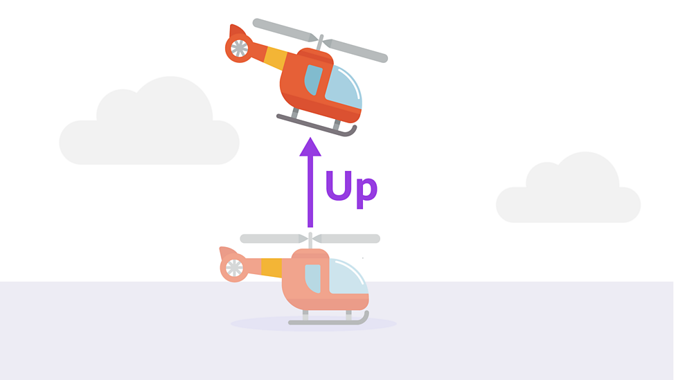 Positions, directions and turns - KS1 Maths - Learning with BBC Bitesize