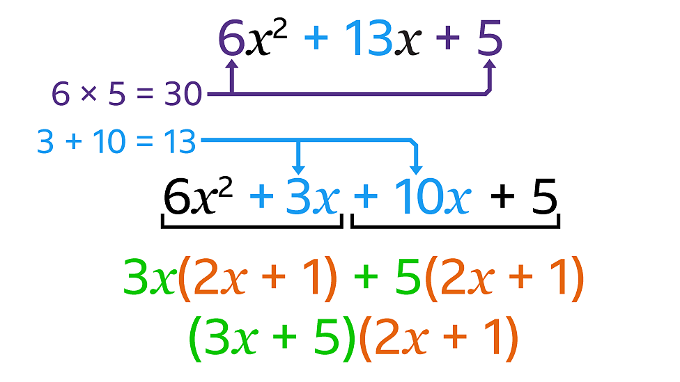 How to factorise an expression - GCSE Maths Revision - BBC Bitesize