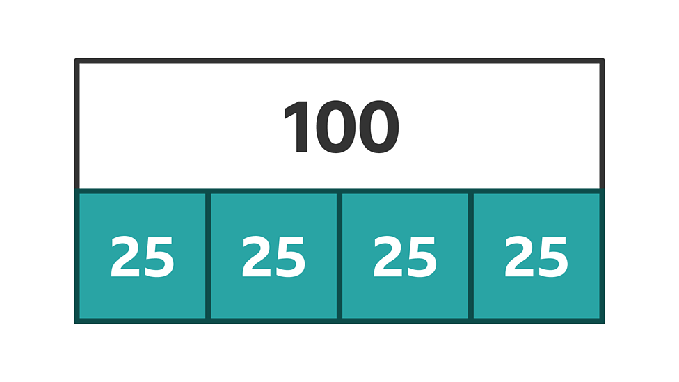 Count in 25s - KS2 Maths - Year 5 - BBC Bitesize