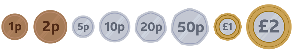 Coin values - KS1 Maths - Year 2 - Learning with BBC Bitesize