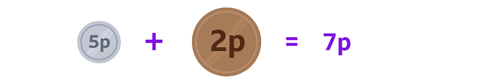 Coin values - KS1 Maths - Year 2 - Learning with BBC Bitesize