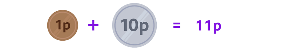 Coin values - KS1 Maths - Year 2 - Learning with BBC Bitesize