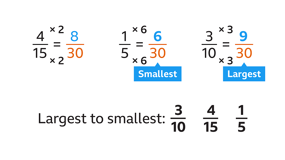 What are fractions? GCSE Maths Revision - BBC Bitesize