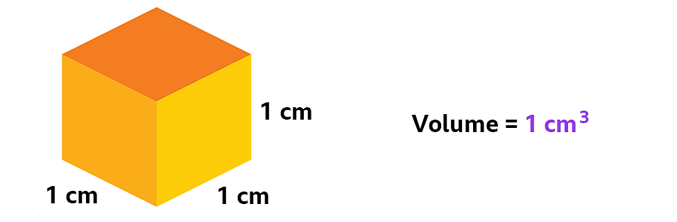Calculating volume - KS2 Maths - Year 6 - BBC Bitesize