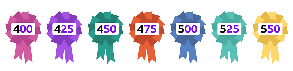 Count in 25s - KS2 Maths - Year 5 - BBC Bitesize