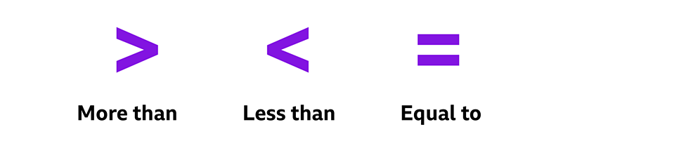 Comparing mass - KS1 Maths - Year 1 - BBC Bitesize