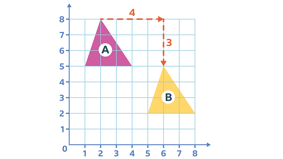 Translation and reflection - KS2 Maths - Year 6 - Learning with BBC ...